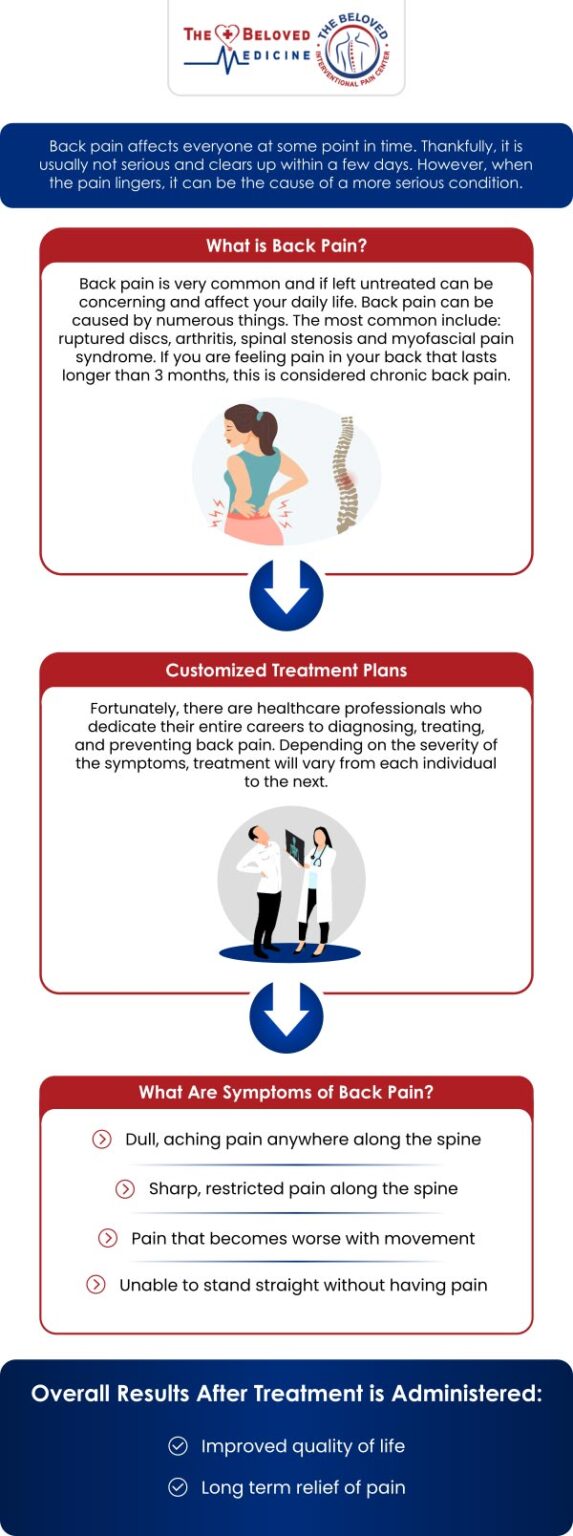 Lower Back Pain Treatment Specialist Near Me in Dallas, TX
